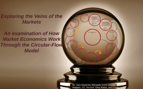 Circular Flow Model by Hannah Hudgins on Prezi