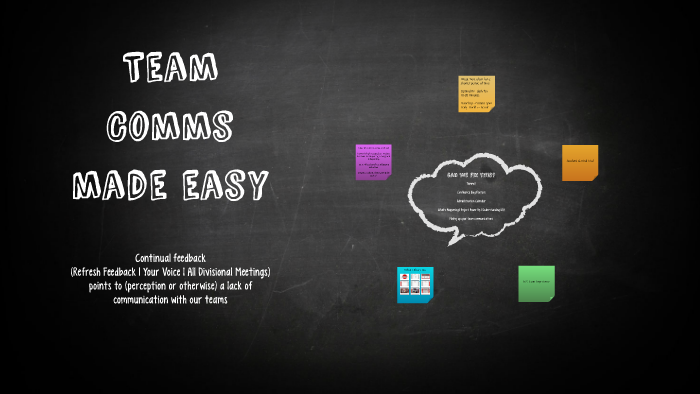 Team Comms made easy by Continuous Improvement on Prezi