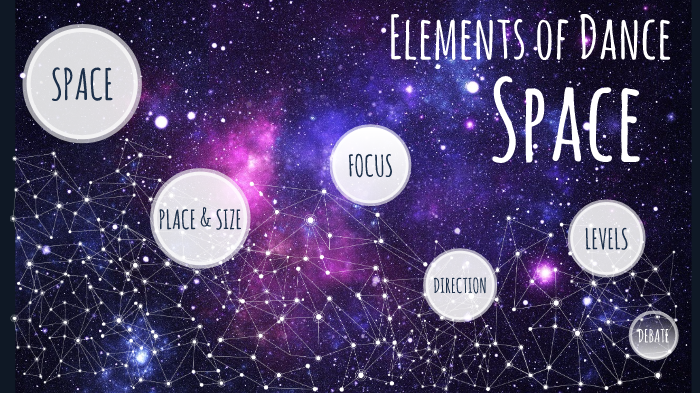 Elements of Dance: Space by Manouk Roberts on Prezi