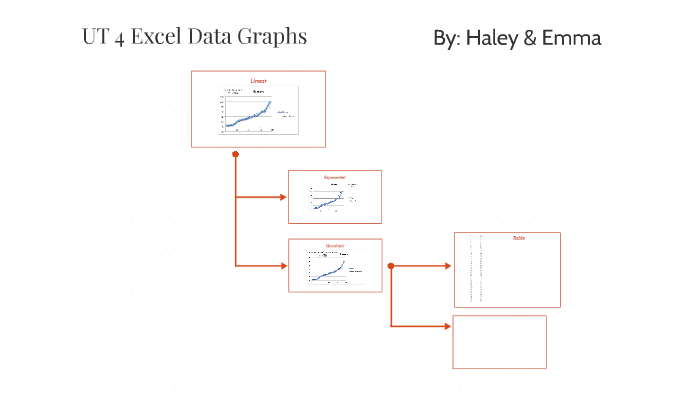 UT 4 Excel Data Graphs by Haley Womble
