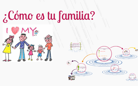 ¿Cómo es tu familia? by Luis Eduardo Perez Morales on Prezi