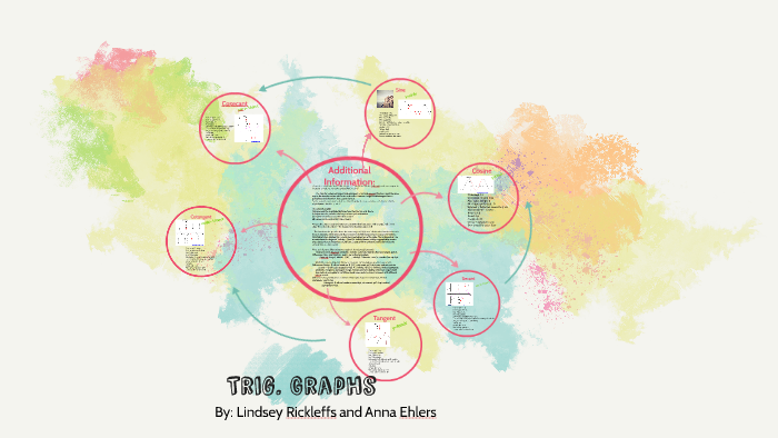 Trig. Graph Project by Anna E on Prezi