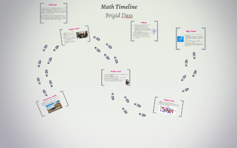 Math Timeline by