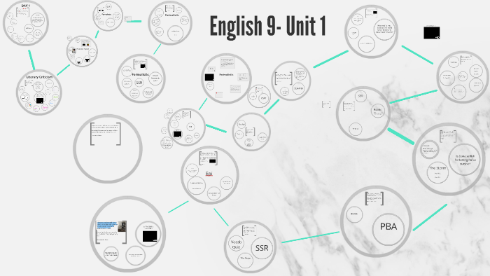 English 9 - Unit 1 Kindred by Miss Blackert on Prezi