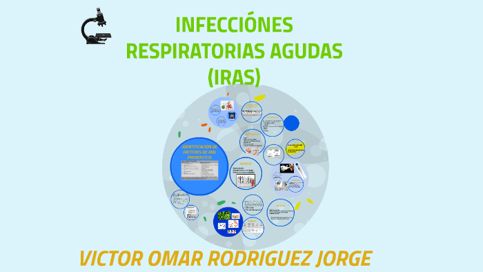 InfecciÓnes Respiratorias Agudas Iras By Izel Gamiño Cruz On Prezi