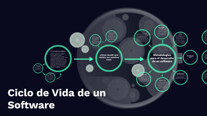 Ciclo de Vida de un Sofware by david isea on Prezi
