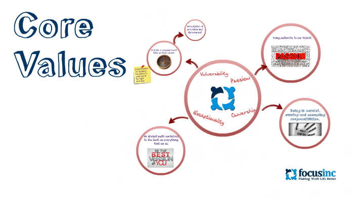 FGC Core Values by Kathleen Liberan on Prezi