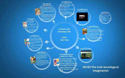 Culture and Everyday Life by Paul Ryan on Prezi