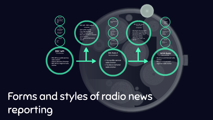 Forms and styles of radio news reporting by Samantha Plimmer on Prezi