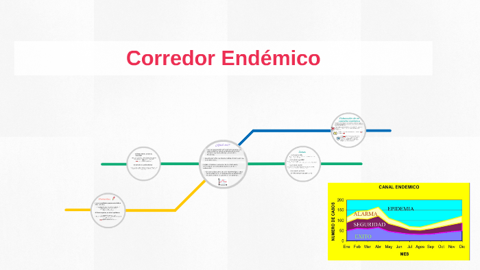 Corredor Endémico by Jazmin Santa Cruz on Prezi