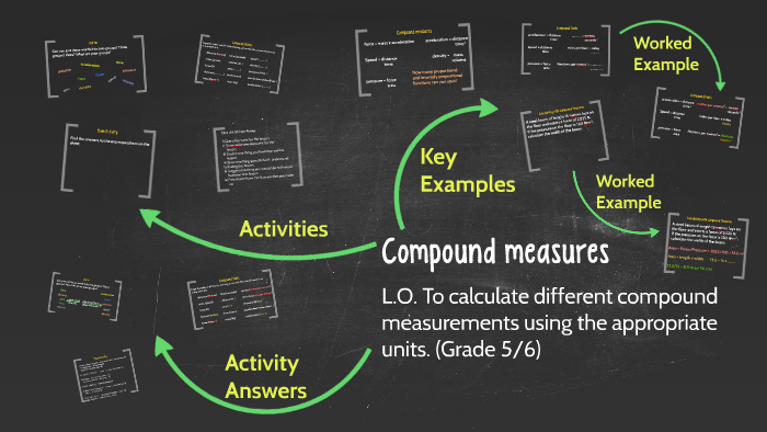 Compound Units by Mr Mattock on Prezi
