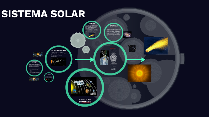 SISTEMA SOLAR by rosalba suarez on Prezi
