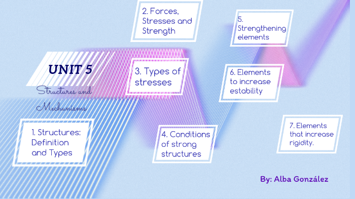 Unit 5 Structures and Mechanisms by Alba González on Prezi