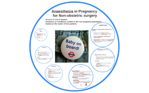 Anaesthesia in Pregnancy for Non - obstetric surgery. by Tim Knowles on ...