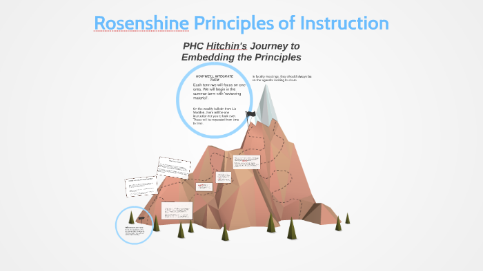 Rosenshine Principles of Instruction by Alex Garner on Prezi