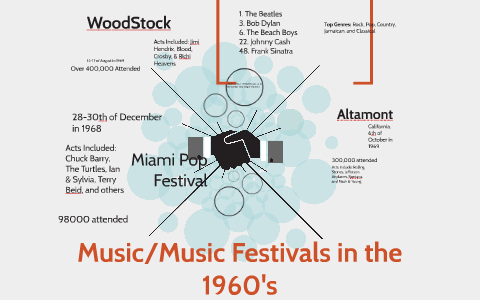 Music/Music Festivals in the 1960's by Shelby Schone on Prezi