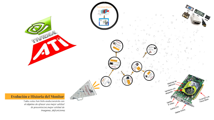 Evolución e Historia del Monitor by David Medina on Prezi
