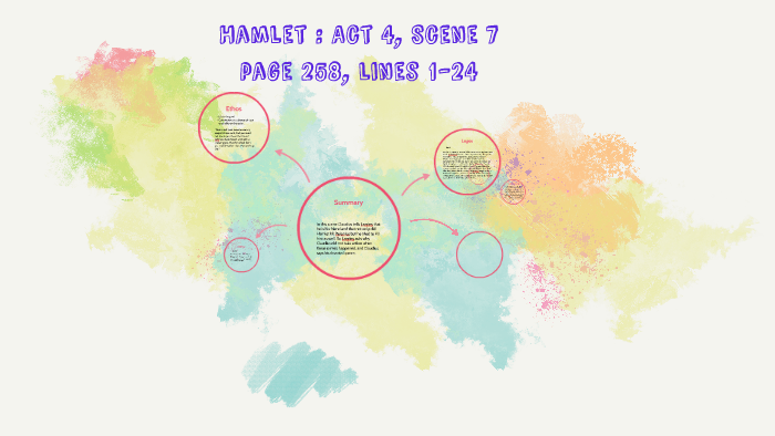 Hamlet : Act 4, Scene 7 by N'Seya Morrissette on Prezi