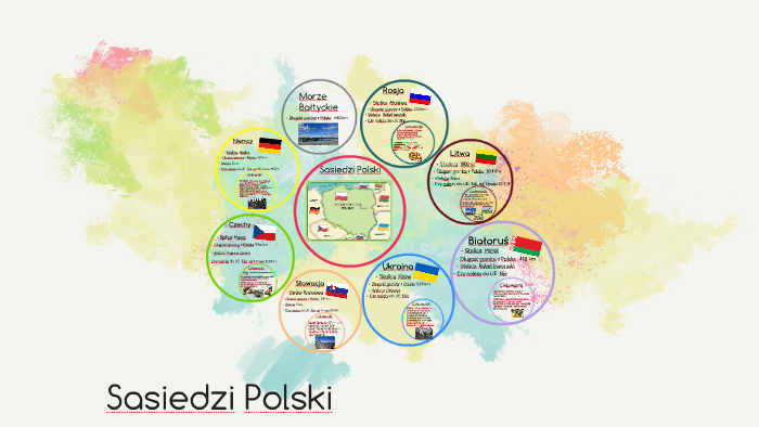 sasiedzi polski by Marysia Michalska on Prezi