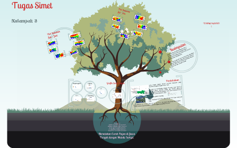 Memetakan Curah Hujan di Jawa Tengah dengan Metode Isohyet by Mariana ...