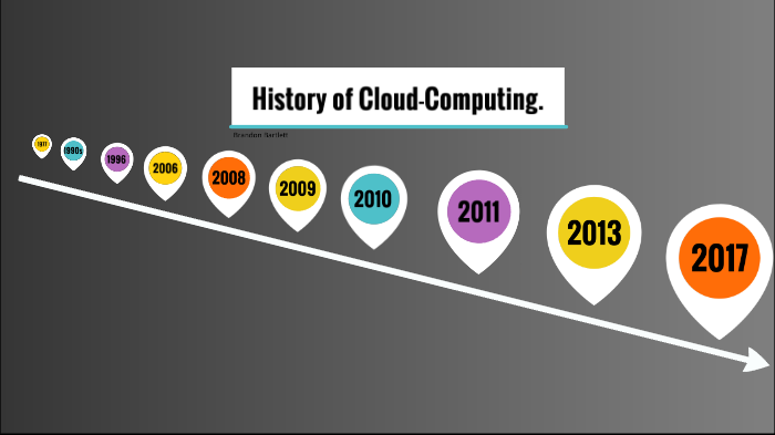 Evolution of Cloud Computing by BRANDON BARTLETT on Prezi