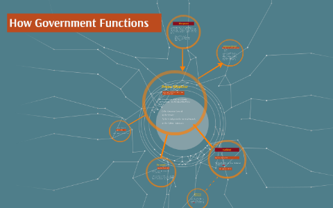 How Government Functions by Mary Klausen on Prezi