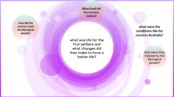 what was life for the first settlers and what changes did they make to ...
