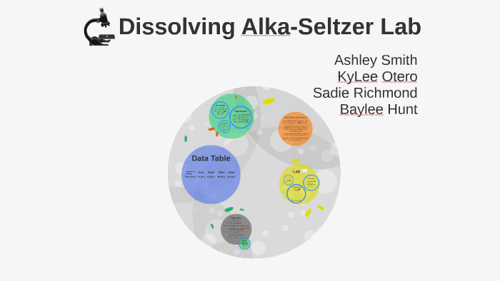 Alka-Seltzer Lab by KyLee Otero on Prezi