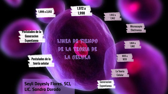 Linea del tiempo de la Teoria Celular by daye flores on Prezi