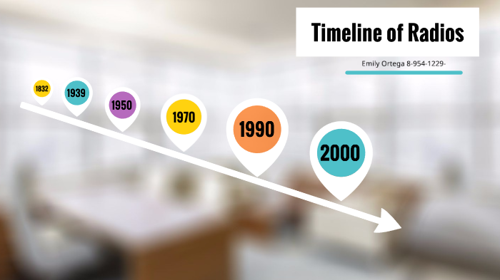 Timeline of Radios by emily ortega on Prezi