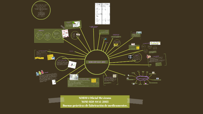 NORMA Oficial Mexicana NOM-059-SSA1-2013, Buenas prácticas d by Liz ...