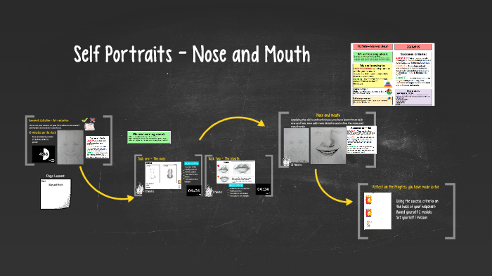 Self Portraits - Nose and mouth by Miss Crowther on Prezi