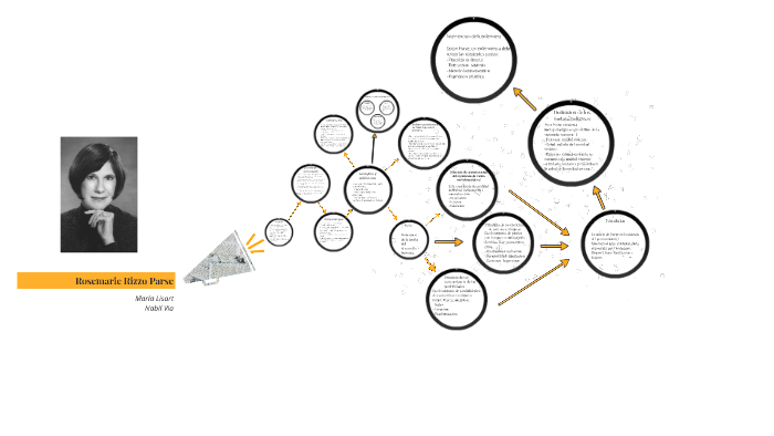 Rosemarie Rizzo Parse by Nabil Albert Via Khay on Prezi