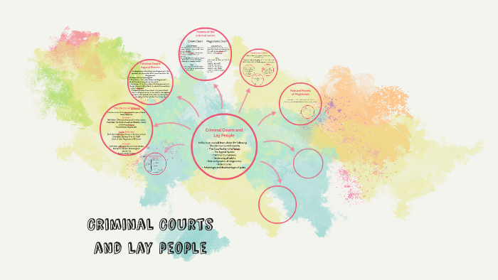 Criminal Courts and Lay People by Romana Maric on Prezi