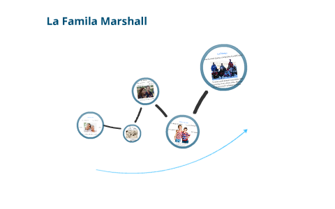 Marshall Family Tree by Zach Marshall on Prezi