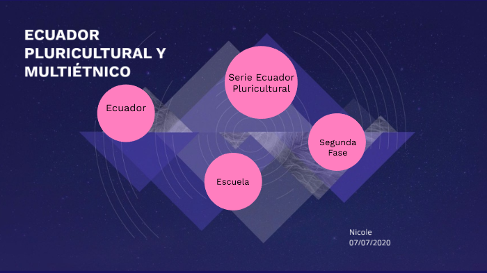 Ecuador pluricultural y multiétnico by Niki Moreno on Prezi