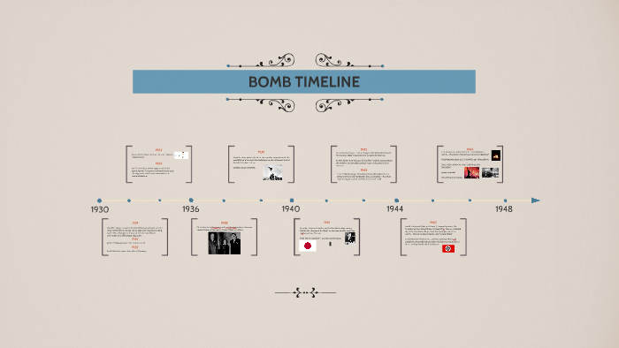 TIMELINE OF WW2 + ATOM BOMB DEVELOPMENT by Camila Vicens07 on Prezi