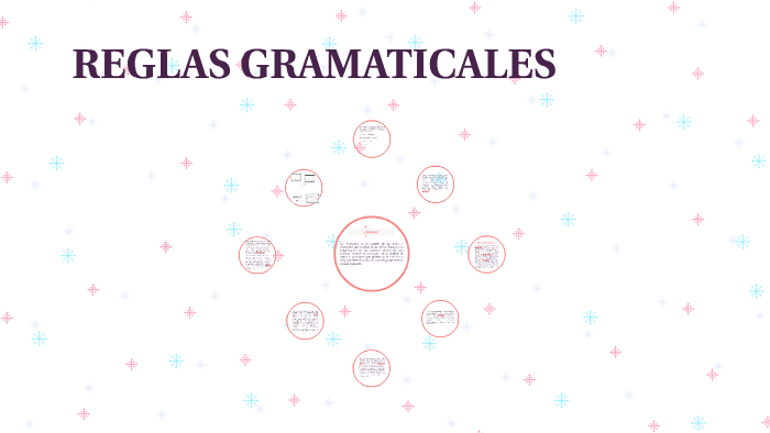 REGLAS GRAMATICALES by José Manuel Álvarez Fuerte on Prezi