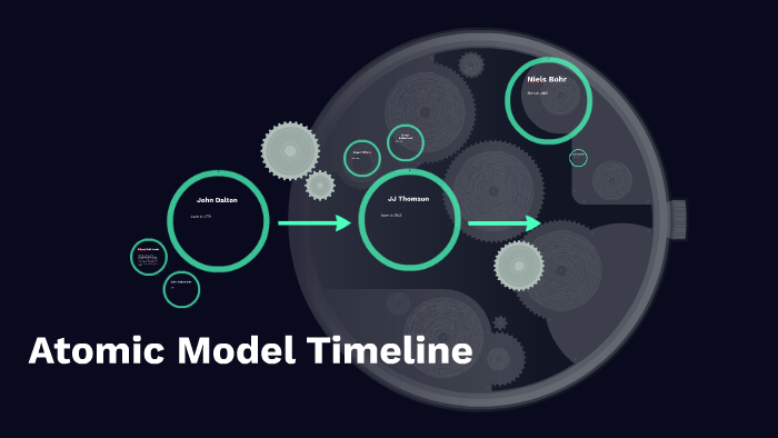 Atomic Model Timeline by andy brown on Prezi