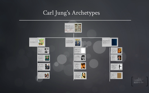 Carl Jung's Archetypes by Danie Aquino on Prezi