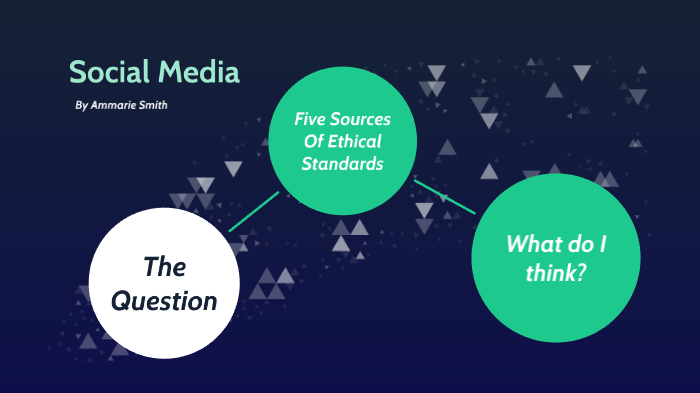 Ethical Mind Map by Ammarie Smith on Prezi