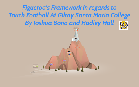Figueroa's Framework and Touch by Joshua Bona on Prezi