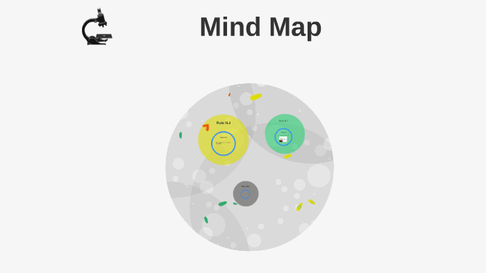 Mind Map by edward wang on Prezi