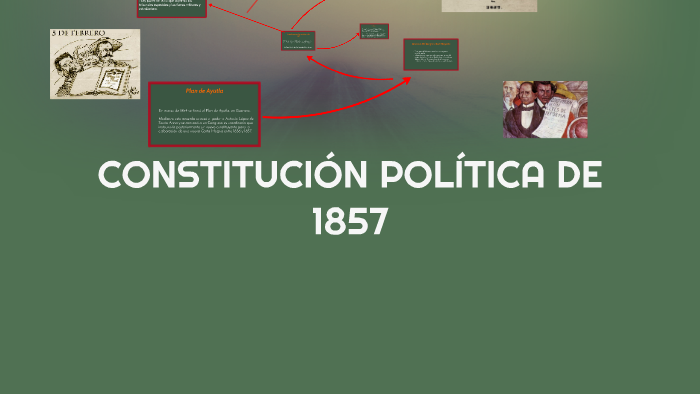 CONSTITUCIÓN POLÍTICA DE 1857 by Dalia Victoria on Prezi