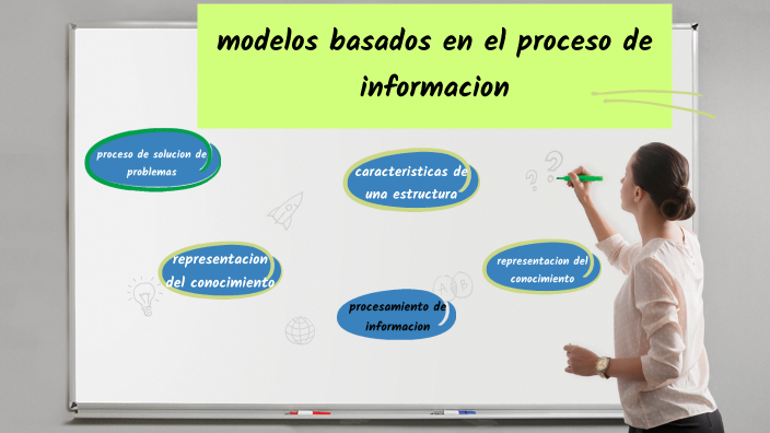 modelos basados en el proceso de información by Andreita Avendaño on Prezi