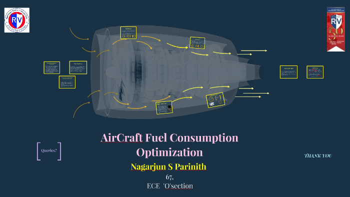 AirCraft Fuel Consumption Optimization by Prapulla S B on Prezi