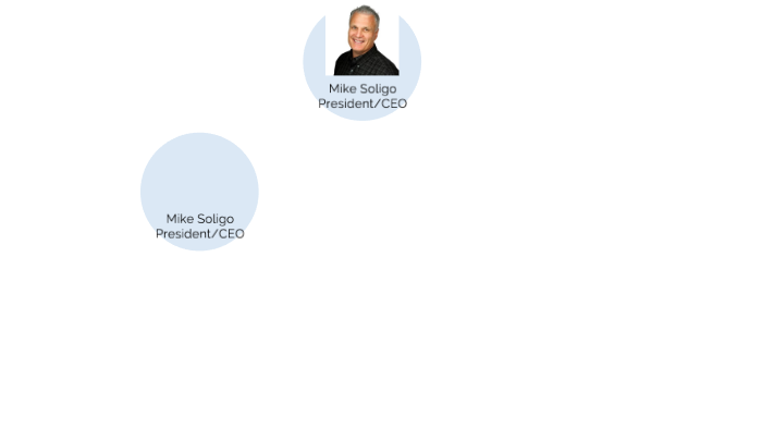 Org Chart by J C on Prezi
