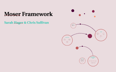 Moser Framework by Sarah Hager on Prezi