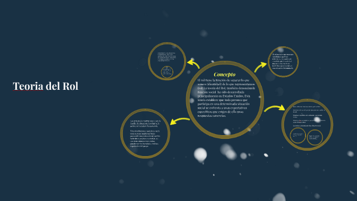 Teoria del Rol by Jhonny Yepes Robayo on Prezi