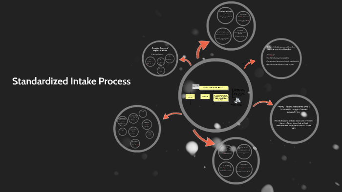 Standardized Intake Process by Kinsey Bethea on Prezi